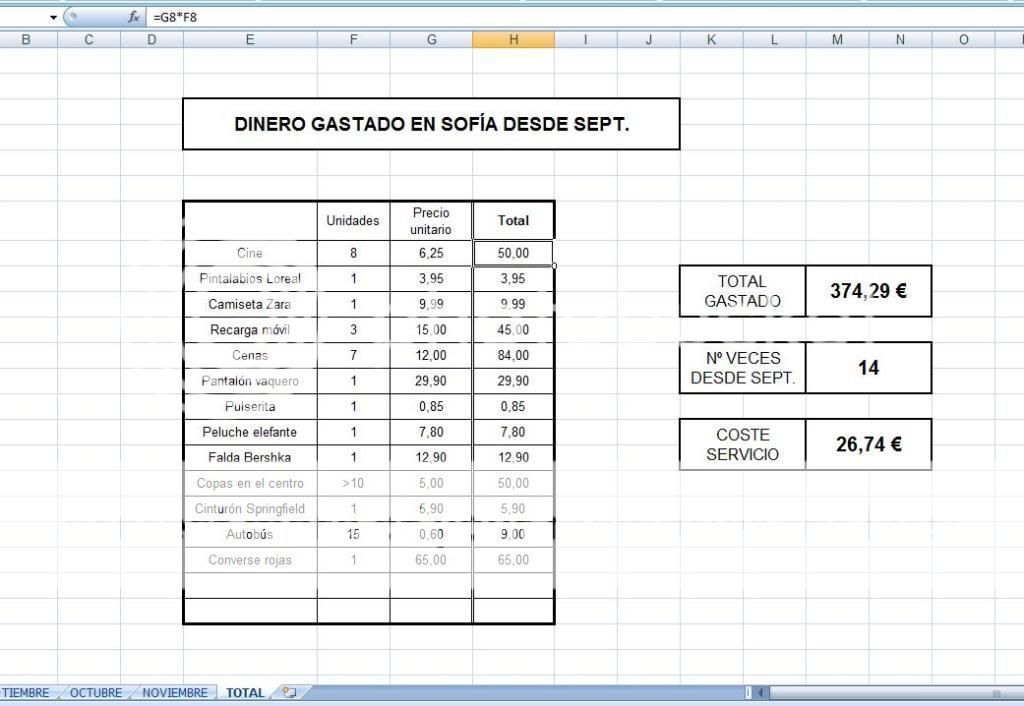 Cómo contabilizáis los gastos de la novia? ( yo uso excel ) - Forocoches